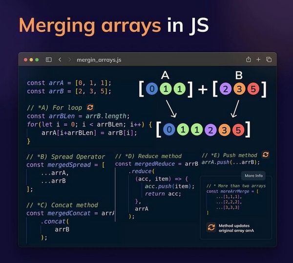 Shafqat Rasool on LinkedIn: #javascript #js #array #programming # ... Shafqat Rasool on LinkedIn: #javascript #js #array #programming # ...