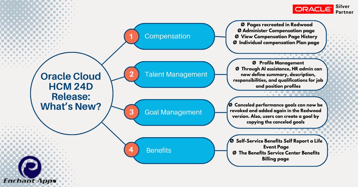 EnchantApps on LinkedIn: Oracle Cloud HCM 24D Release - What's New? 🔹 ... EnchantApps on LinkedIn: Oracle Cloud HCM 24D Release - What's New? 🔹 ...