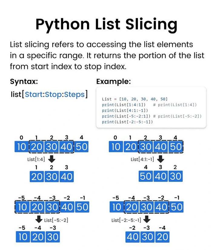 AMAN SHARMA on LinkedIn: python list calling. AMAN SHARMA on LinkedIn: python list calling.