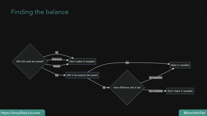 Brecht Billiet on LinkedIn: Balancing Reusability and Flexibility in ... Brecht Billiet on LinkedIn: Balancing Reusability and Flexibility in ...