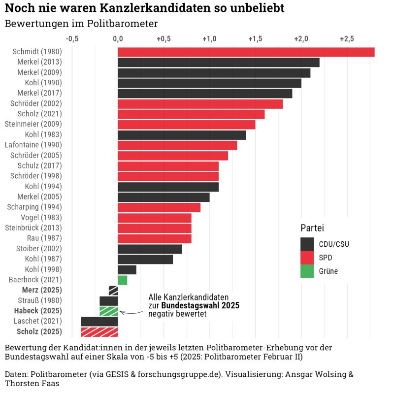 #ggplot2 #dataviz #rstats | Ansgar Wolsing #ggplot2 #dataviz #rstats | Ansgar Wolsing