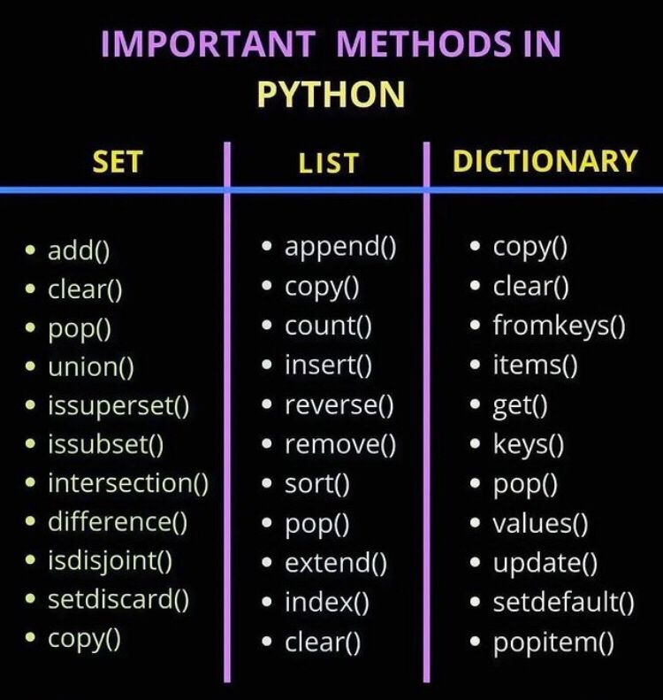 Gauri Singh on LinkedIn: #pythonprogramming Gauri Singh on LinkedIn: #pythonprogramming