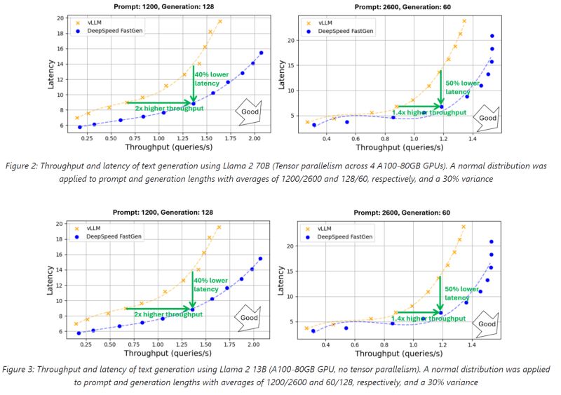Pramodith B. on LinkedIn: #generativeai #llm #inference # ... Pramodith B. on LinkedIn: #generativeai #llm #inference # ...