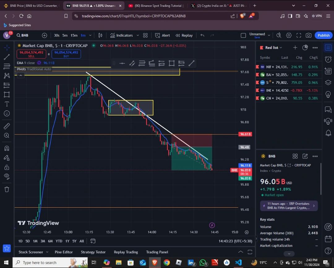 Liraj Verma on LinkedIn: #trade #crypto #crypto_trade Liraj Verma on LinkedIn: #trade #crypto #crypto_trade