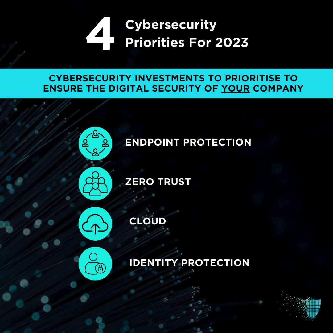 #cybersecurity #businesscontinuity #business #technology #digital ... #cybersecurity #businesscontinuity #business #technology #digital ...