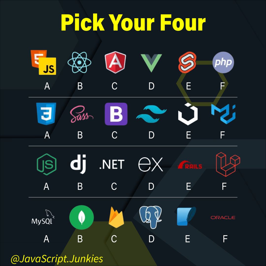 JavaScript Junkies on LinkedIn: #frontend #backend #development JavaScript Junkies on LinkedIn: #frontend #backend #development