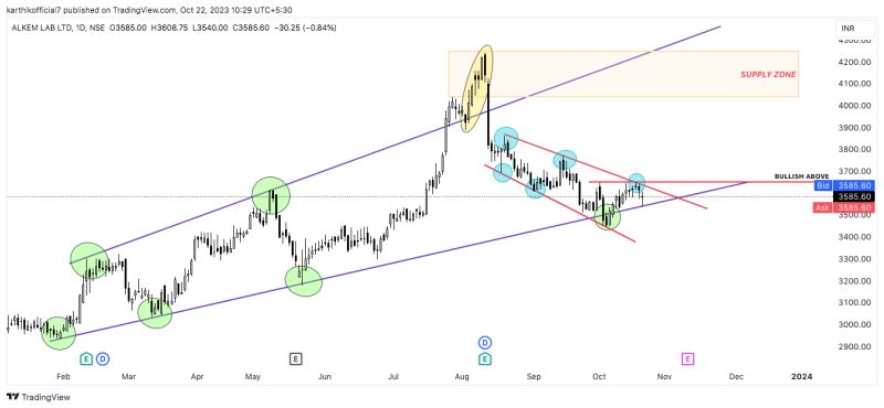 KARTHIK SARAVANAN RS on LinkedIn: #pharma #nifty50 #niftypharma KARTHIK SARAVANAN RS on LinkedIn: #pharma #nifty50 #niftypharma