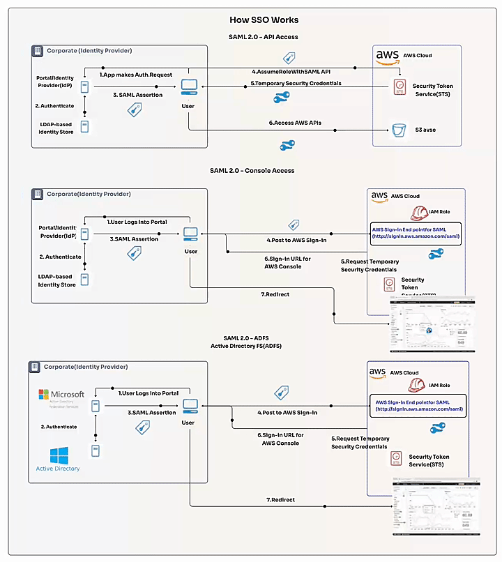 Chandresh Desai on LinkedIn: #cloudcomputing #aws #devops #cloud # ... Chandresh Desai on LinkedIn: #cloudcomputing #aws #devops #cloud # ...
