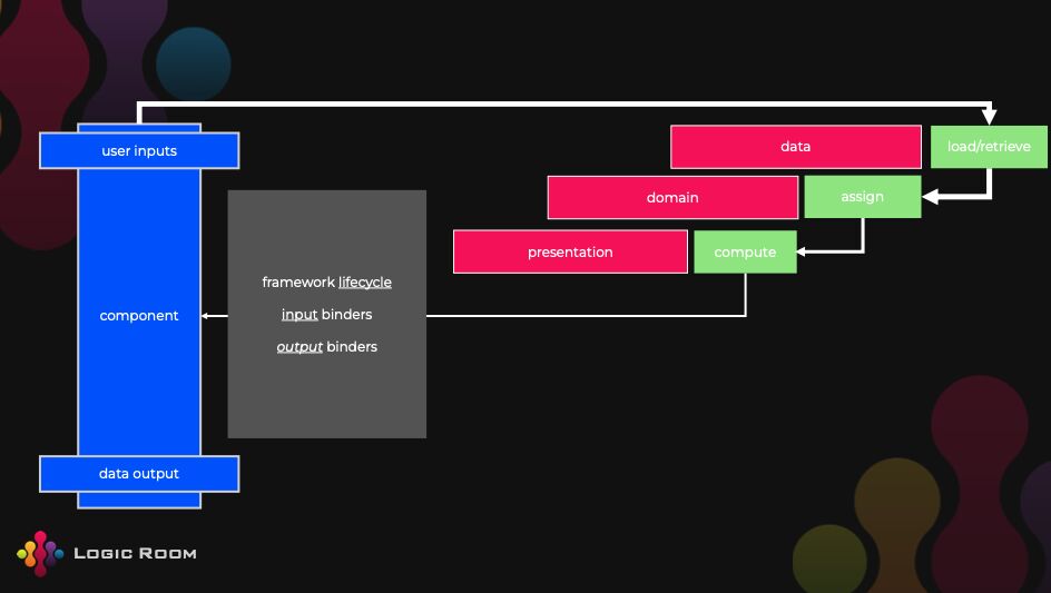 Pete Heard on LinkedIn: #javascript #react #angular #vuejs #architect Pete Heard on LinkedIn: #javascript #react #angular #vuejs #architect