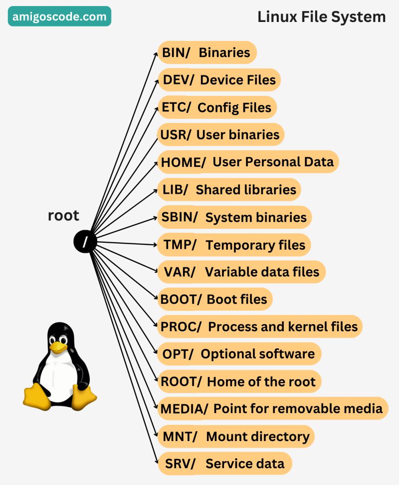 #linux #devops #softwareengineering #programming | Nelson Djalo | 14 ... #linux #devops #softwareengineering #programming | Nelson Djalo | 14 ...