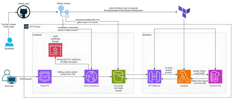 Marouane Debbagh on LinkedIn: #cloudcomputing #aws #devops #terraform # ... Marouane Debbagh on LinkedIn: #cloudcomputing #aws #devops #terraform # ...