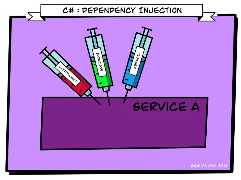 📢 Master dependency injection in C# .Net Delve into the world of ... 📢 Master dependency injection in C# .Net Delve into the world of ...