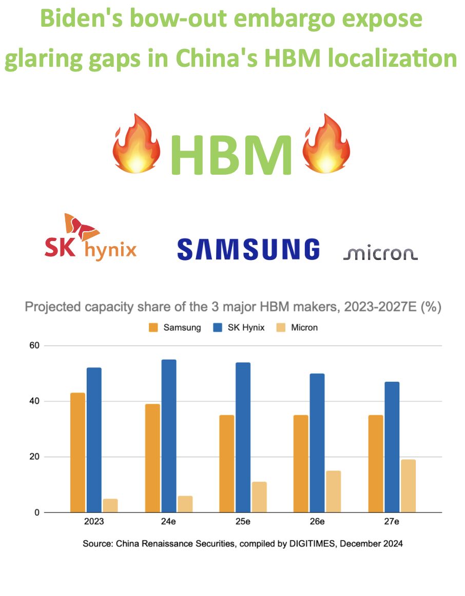 Marco Mezger on LinkedIn: #ai #memory #hbm #semiconductor #china #chips ... Marco Mezger on LinkedIn: #ai #memory #hbm #semiconductor #china #chips ...