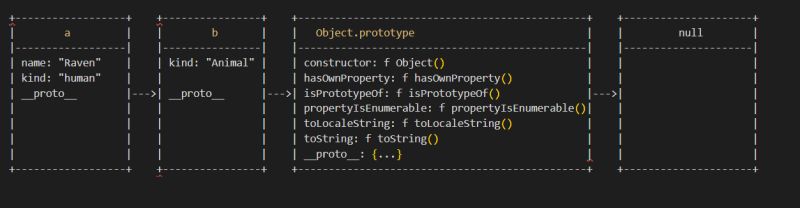 🚀 Demystifying JavaScript Prototypes! 🧠In JavaScript, prototypes are a ... 🚀 Demystifying JavaScript Prototypes! 🧠In JavaScript, prototypes are a ...