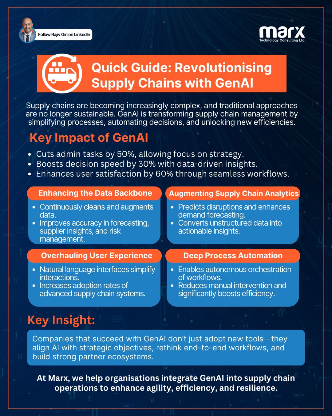 Rajiv Narayan Giri on LinkedIn: #genai #ai #strategy #actions #seamless ... Rajiv Narayan Giri on LinkedIn: #genai #ai #strategy #actions #seamless ...