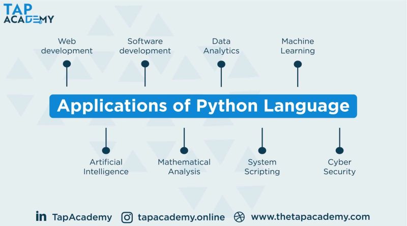 JASHWANTH GOWRI on LinkedIn: python is the coding which is more ... JASHWANTH GOWRI on LinkedIn: python is the coding which is more ...