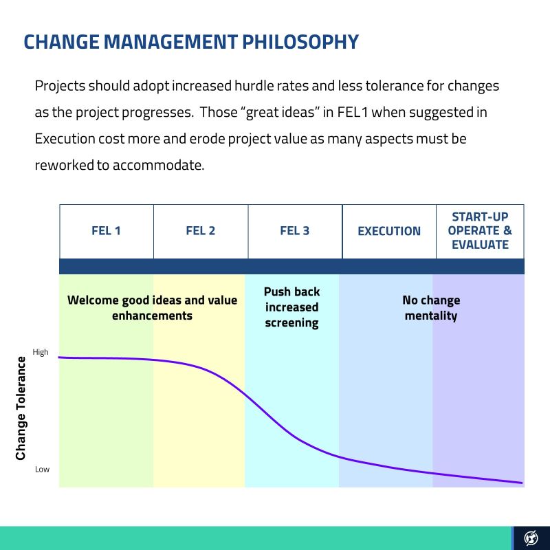 Dathan Beasley on LinkedIn: The ‘Cost & Influence curve’ should be ... Dathan Beasley on LinkedIn: The ‘Cost & Influence curve’ should be ...
