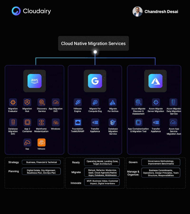 Dhruv R. on LinkedIn: #devops #cloudnative #aws #azure #gcp | 27 comments Dhruv R. on LinkedIn: #devops #cloudnative #aws #azure #gcp | 27 comments