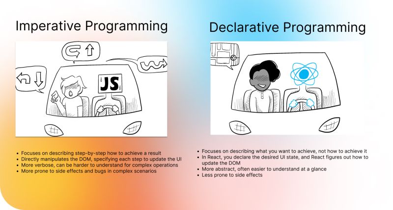 Rohit Gupta on LinkedIn: Imperative vs Declarative Programming Paradigm ... Rohit Gupta on LinkedIn: Imperative vs Declarative Programming Paradigm ...