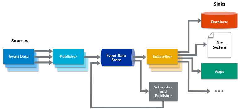 #java #springboot #kafka #rabbitmq #eventdriven #microservices # ... #java #springboot #kafka #rabbitmq #eventdriven #microservices # ...
