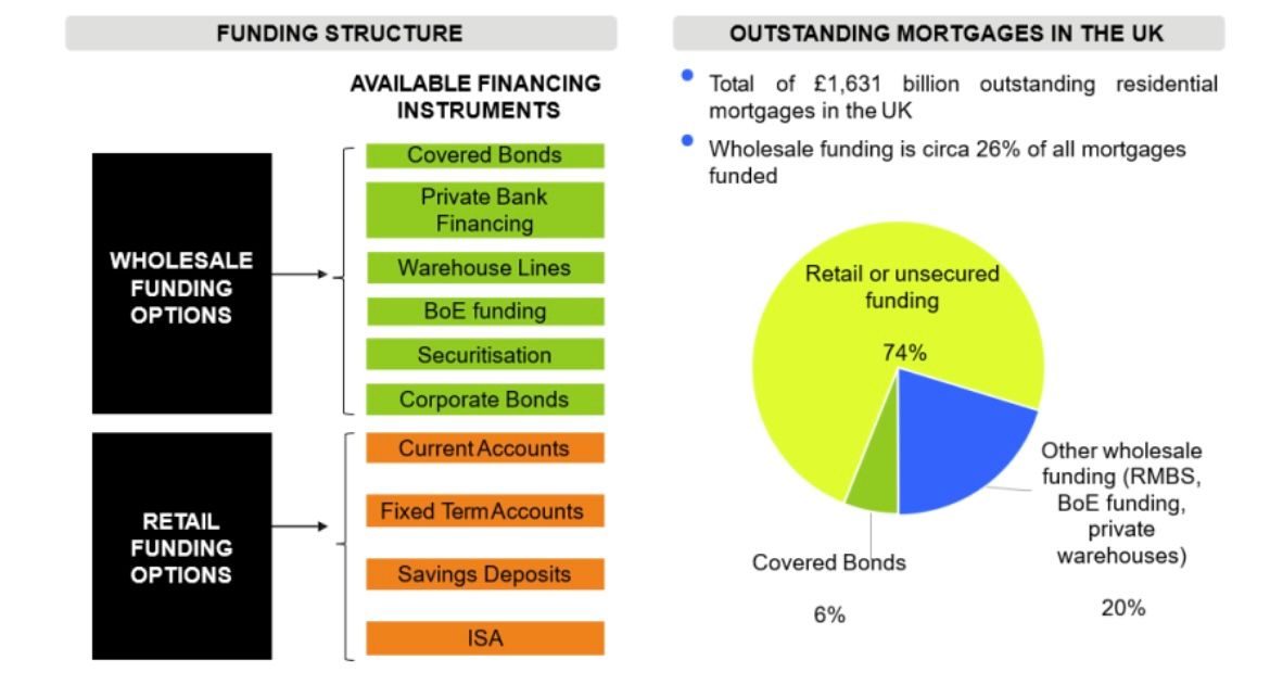 Our Mortgage Broker on LinkedIn: 💷 Exploring Mortgage Funding Sources 🏡 ... Our Mortgage Broker on LinkedIn: 💷 Exploring Mortgage Funding Sources 🏡 ...