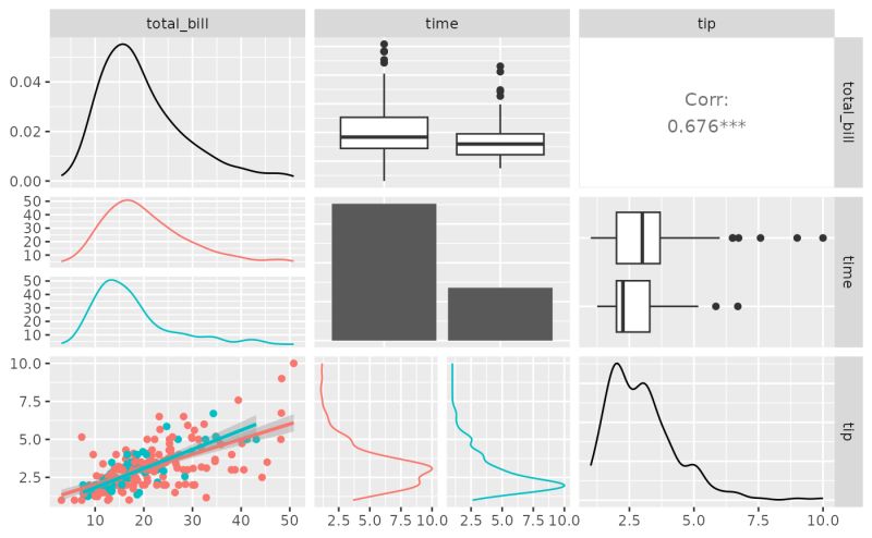 #coding #tidyverse #database #advancedanalytics #package #datastructure ... #coding #tidyverse #database #advancedanalytics #package #datastructure ...