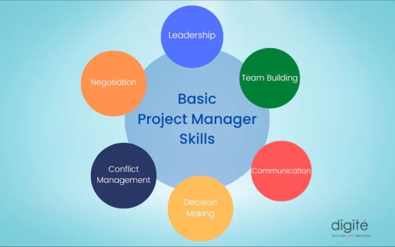Malak Alamri • MBA l PMP® on LinkedIn: #pmskills Malak Alamri • MBA l PMP® on LinkedIn: #pmskills