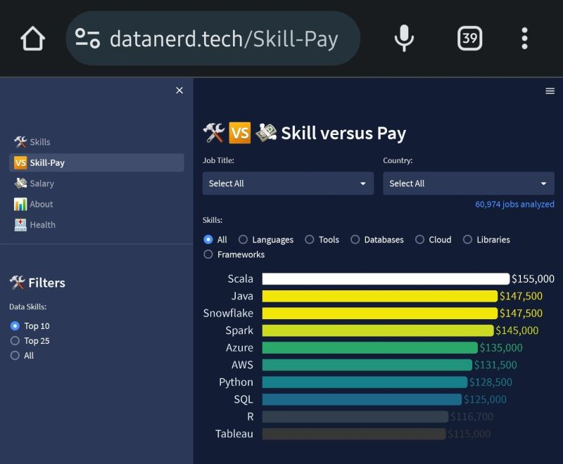 Manish Singh on LinkedIn: #data Manish Singh on LinkedIn: #data