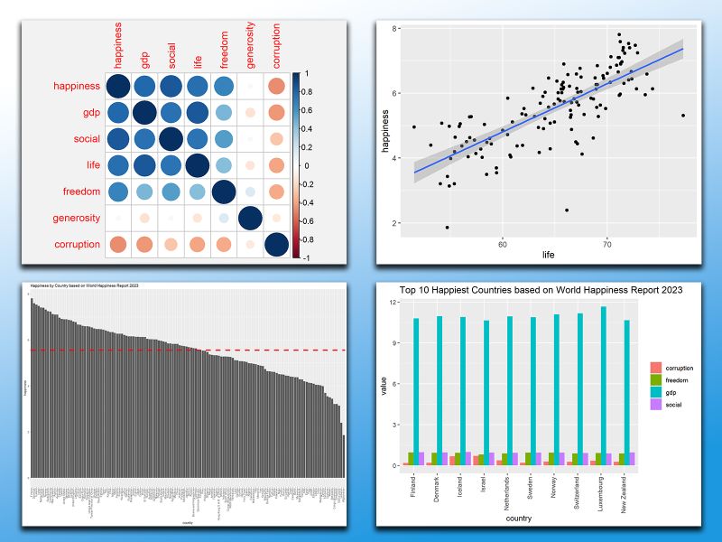 Statistics Globe on LinkedIn: #coding #datavisualization # ... Statistics Globe on LinkedIn: #coding #datavisualization # ...