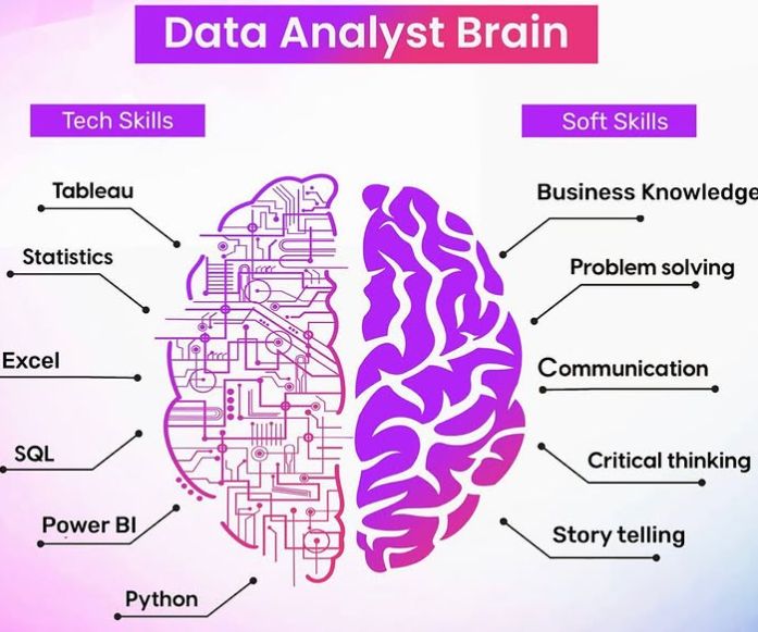 #dataanalytics #powerbi #tableau #sql #python #datascience # ... #dataanalytics #powerbi #tableau #sql #python #datascience # ...