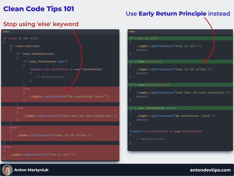 #csharp #dotnet #cleancode #refactoring #softwaredevelopment | Anton ... #csharp #dotnet #cleancode #refactoring #softwaredevelopment | Anton ...