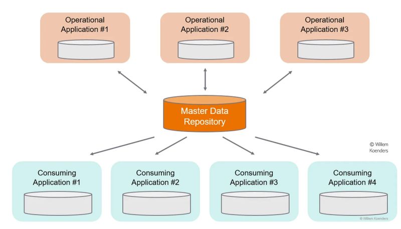 Rathina Dhinakaran Arasu (Dhina) on LinkedIn: #datagovernance #dataquality Rathina Dhinakaran Arasu (Dhina) on LinkedIn: #datagovernance #dataquality