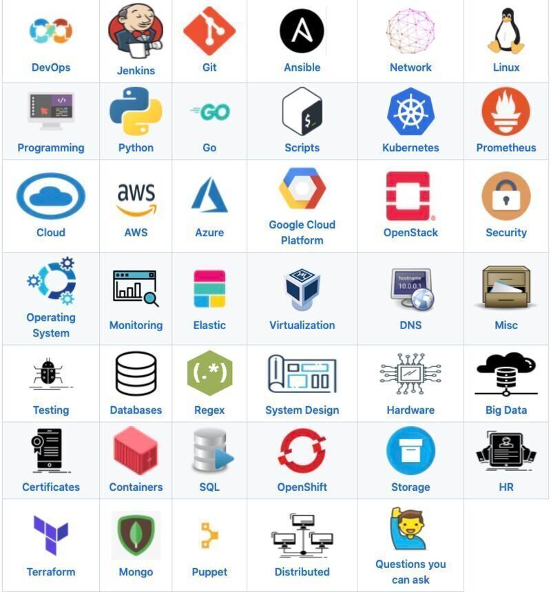 Abdurahman Abukar on LinkedIn: #linux #devops #roadmap #pathway Abdurahman Abukar on LinkedIn: #linux #devops #roadmap #pathway