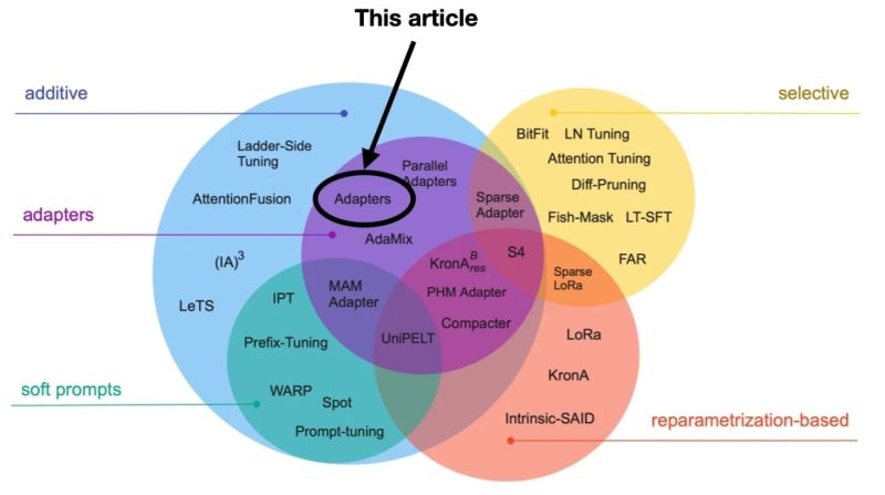 Food Biotech & AI on LinkedIn: Finetuning LLMs Efficiently with ... Food Biotech & AI on LinkedIn: Finetuning LLMs Efficiently with ...