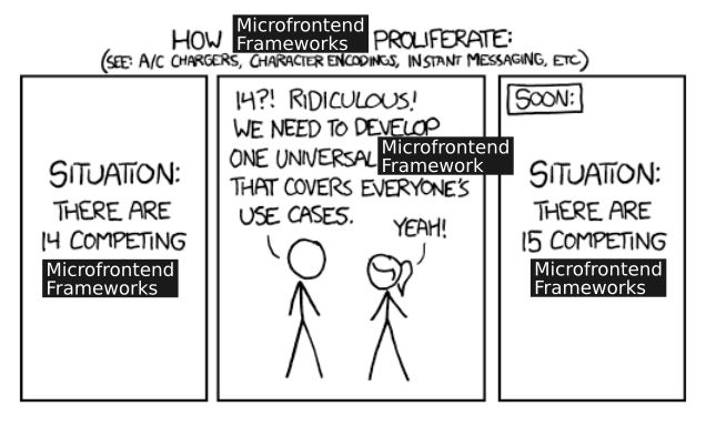 Alexander Günsche on LinkedIn: #microfrontends #frameworks #javascript ... Alexander Günsche on LinkedIn: #microfrontends #frameworks #javascript ...