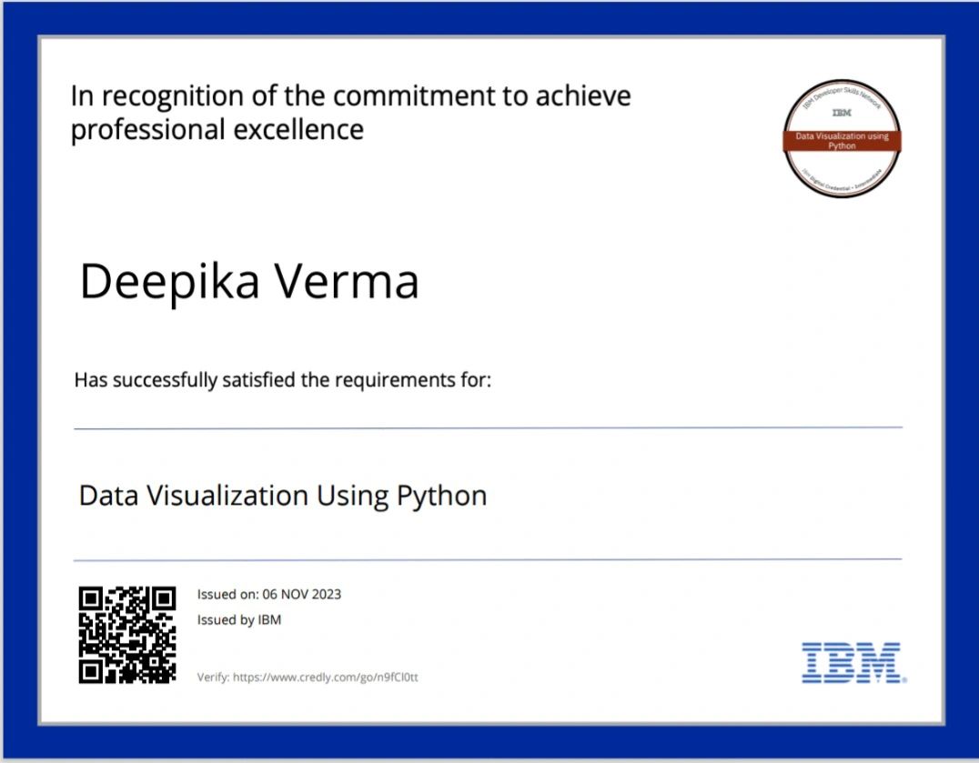 Deepika Verma on LinkedIn: #datavisualization #python #ibm # ... Deepika Verma on LinkedIn: #datavisualization #python #ibm # ...
