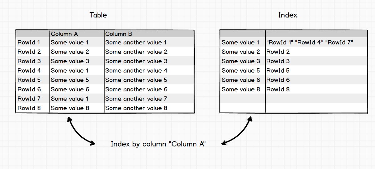 Fuad Mahmudov on LinkedIn: #databasedesign #postgresql #indexing # ... Fuad Mahmudov on LinkedIn: #databasedesign #postgresql #indexing # ...