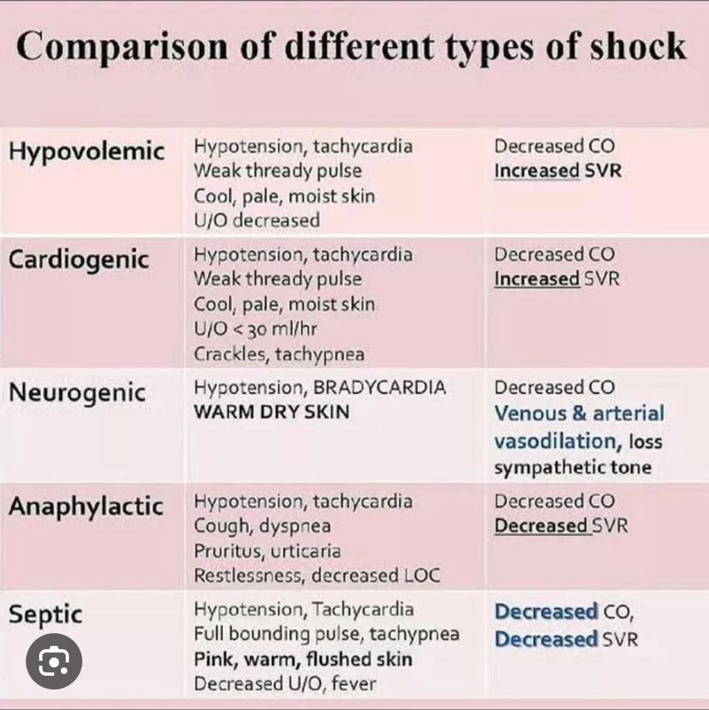Esra Ahmed Suliman Salih on LinkedIn: difference between types of SHOCKS Esra Ahmed Suliman Salih on LinkedIn: difference between types of SHOCKS