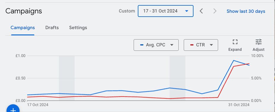 Jonathan Cottrell on LinkedIn: Some recent data from a Google Ads ... Jonathan Cottrell on LinkedIn: Some recent data from a Google Ads ...