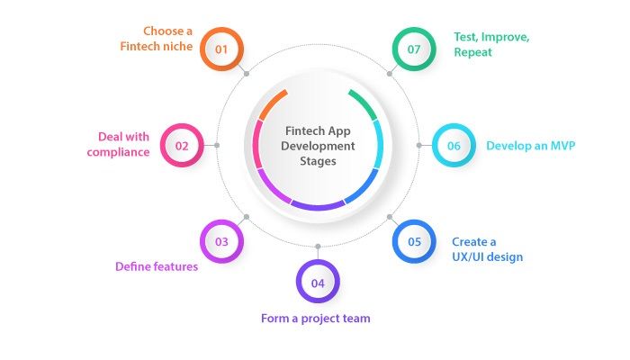 Jeck Gibson on LinkedIn: #fintech #development #team #project Jeck Gibson on LinkedIn: #fintech #development #team #project