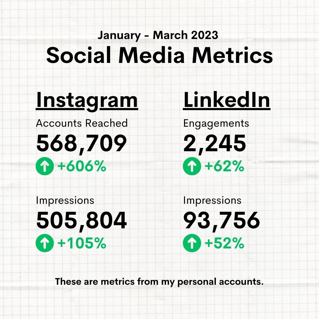 Stefano Selorio on LinkedIn: #marketing #socialmedia #metrics #analytics Stefano Selorio on LinkedIn: #marketing #socialmedia #metrics #analytics