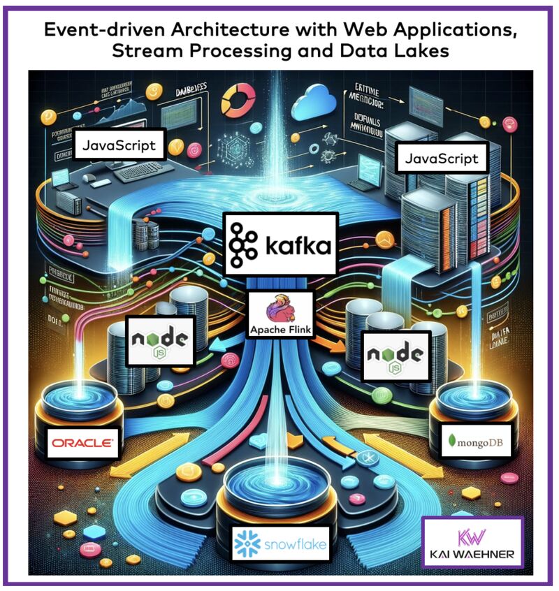 Kai Waehner on LinkedIn: #javascript #apachekafka #opensource #nodejs # ... Kai Waehner on LinkedIn: #javascript #apachekafka #opensource #nodejs # ...