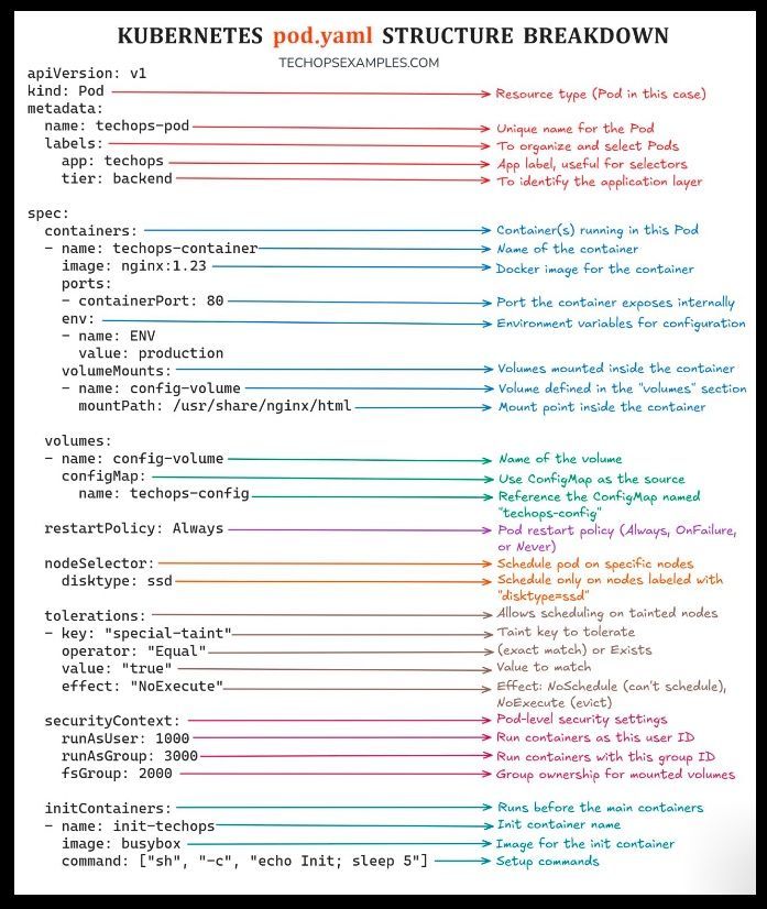 #kubernetes #devops #containers | Vimal Kumar #kubernetes #devops #containers | Vimal Kumar