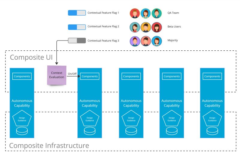 Yves Goeleven on LinkedIn: Dare to put incomplete features in ... Yves Goeleven on LinkedIn: Dare to put incomplete features in ...