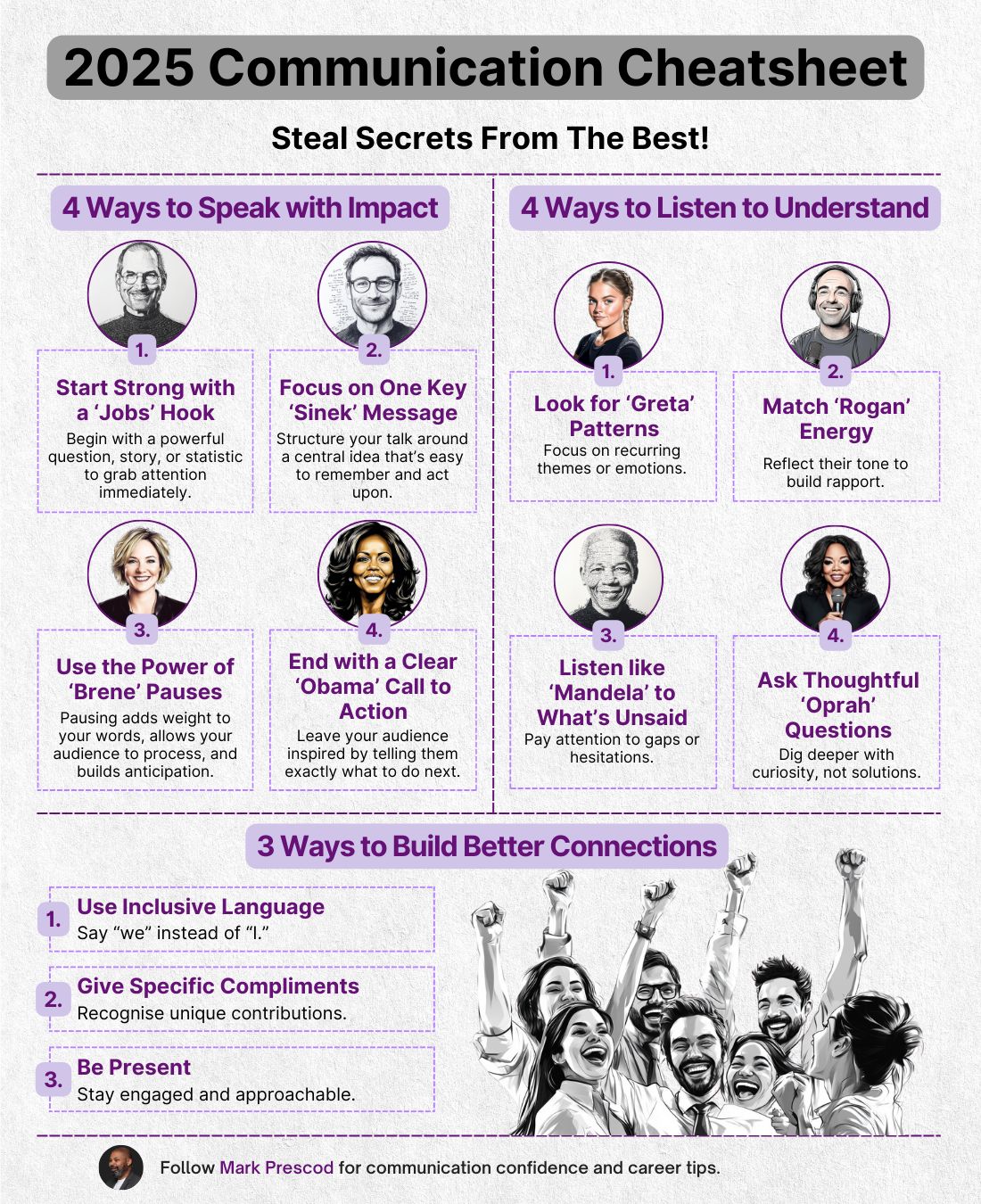 Mark Prescod MBA🎤 on LinkedIn: What's the no.1 skill employers want in ... Mark Prescod MBA🎤 on LinkedIn: What's the no.1 skill employers want in ...