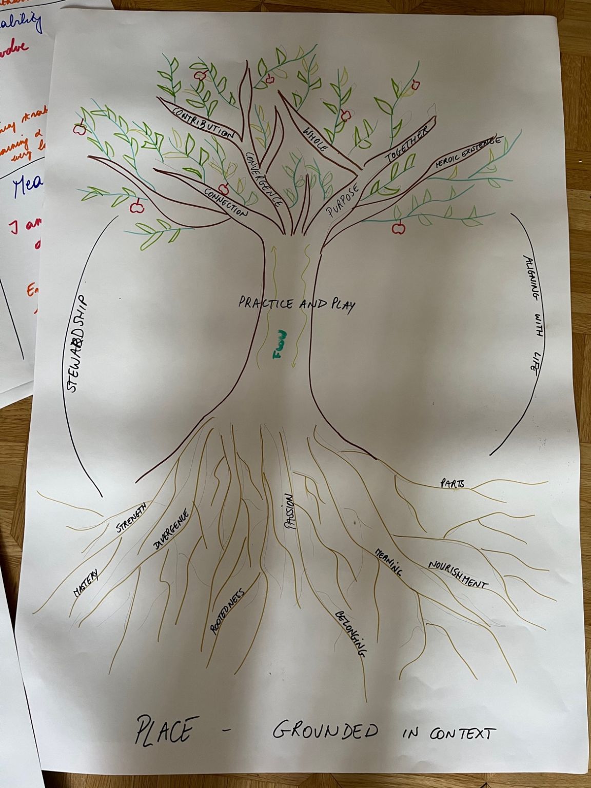 Leen Schelfhout on LinkedIn: #ageofthrivability #deepdemocracy # ... Leen Schelfhout on LinkedIn: #ageofthrivability #deepdemocracy # ...