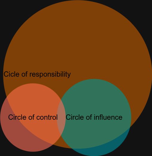 Vitali Vinahradski on LinkedIn: #technicalleadership # ... Vitali Vinahradski on LinkedIn: #technicalleadership # ...