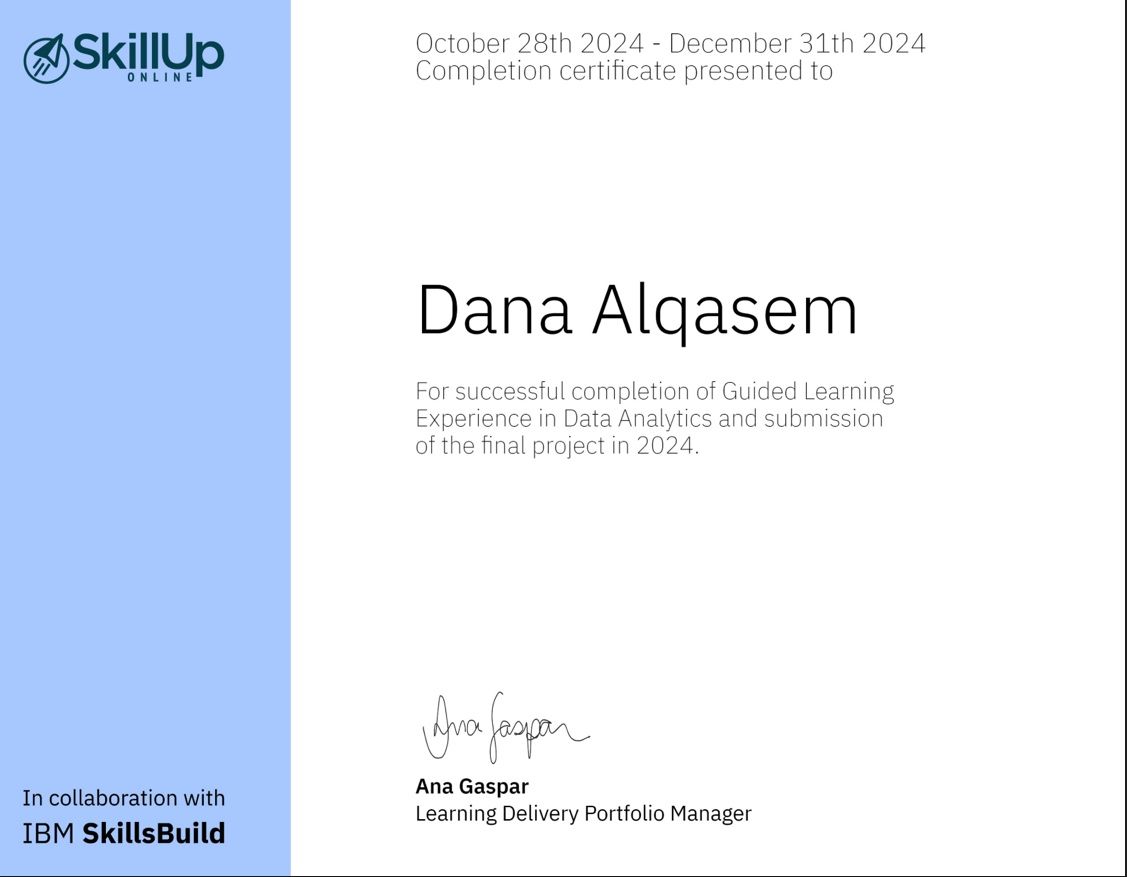 Dana Alqasem on LinkedIn: #dataanalytics #ibm #newskills Dana Alqasem on LinkedIn: #dataanalytics #ibm #newskills