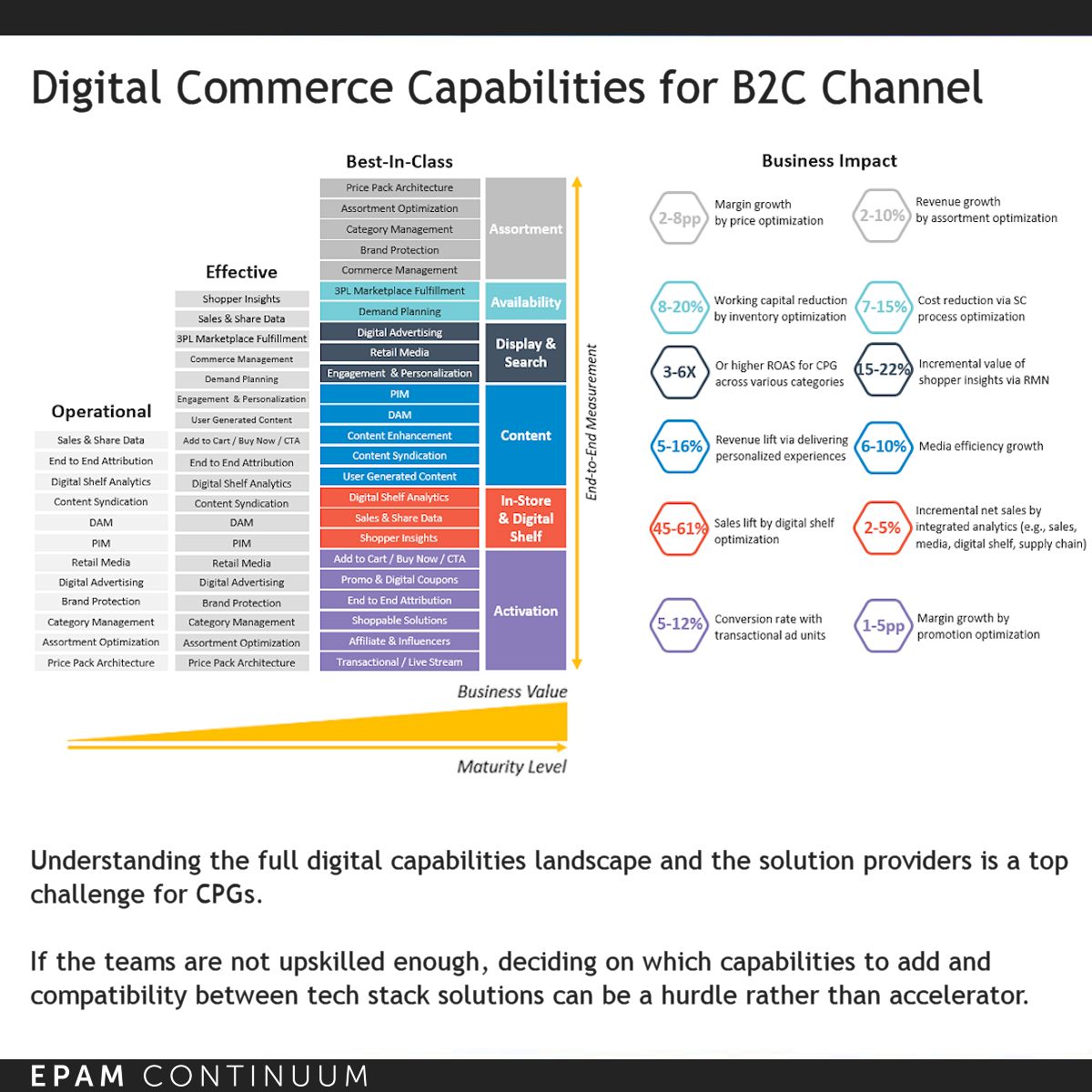 Mert Damlapinar on LinkedIn: #ecommert #ecommerce #strategy # ... Mert Damlapinar on LinkedIn: #ecommert #ecommerce #strategy # ...