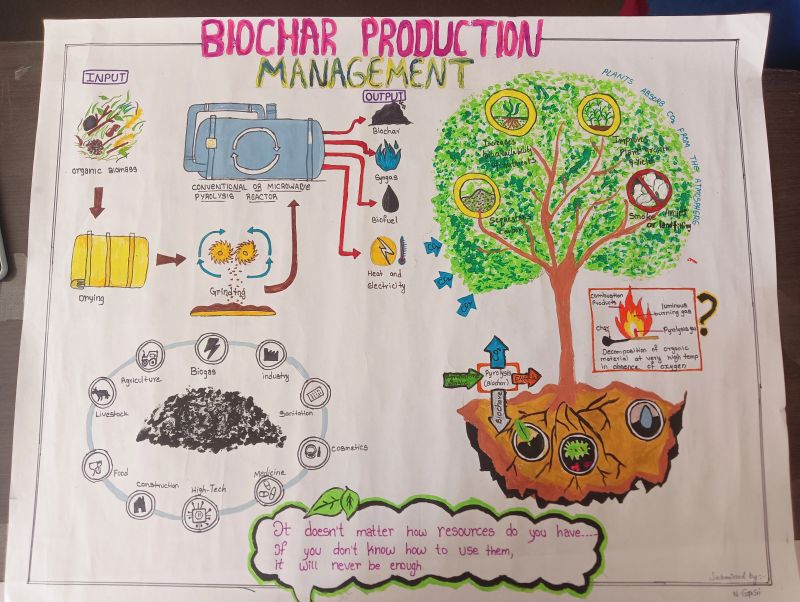 Nakka Gopi sri on LinkedIn: INNOVATIVE IDEA Poster making competition ... Nakka Gopi sri on LinkedIn: INNOVATIVE IDEA Poster making competition ...
